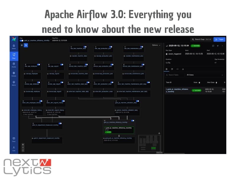 Apache Airflow 3.0: Everything you need to know about the new release
